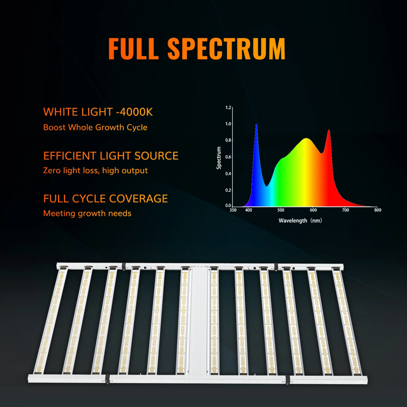 1200W Samsung LM281B LED Grow Light – Plant Living
