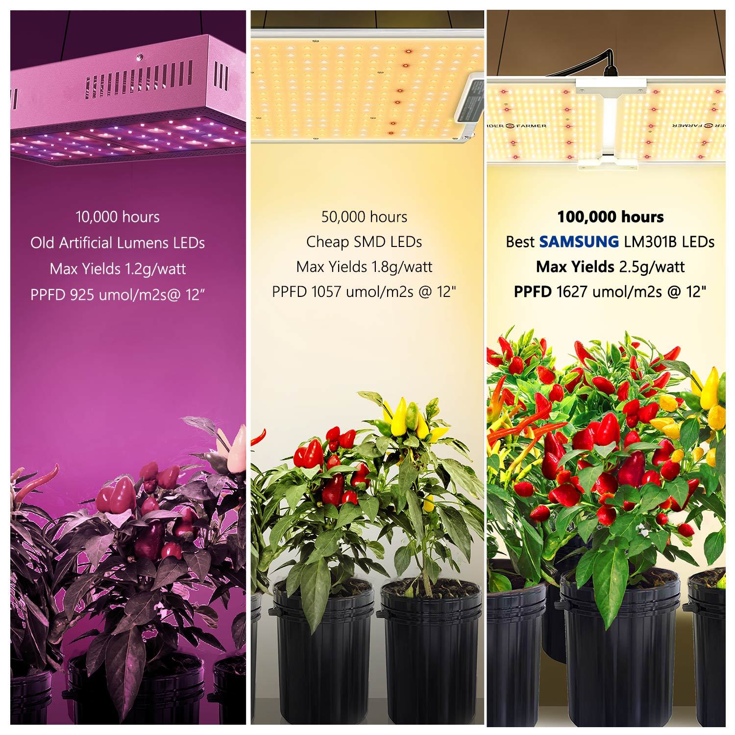 450W - Samsung Full Spectrum LED Grow Light Quantum Board – Plant Living